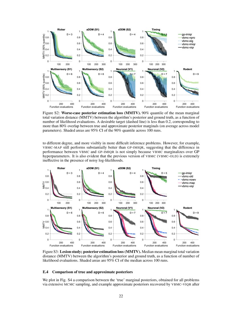 Variational Bayesian Monte Carlo with Noisy Likelihoods | DeepAI