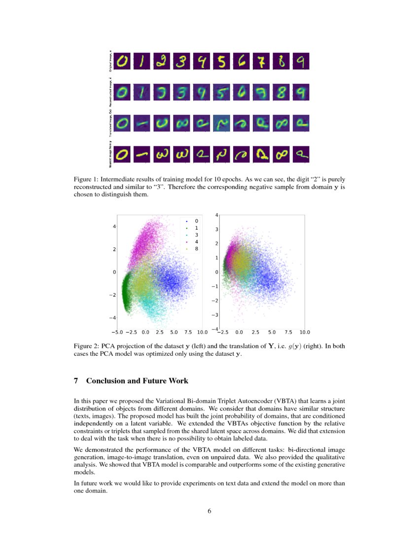 Variational Bi Domain Triplet Autoencoder Deepai 5083