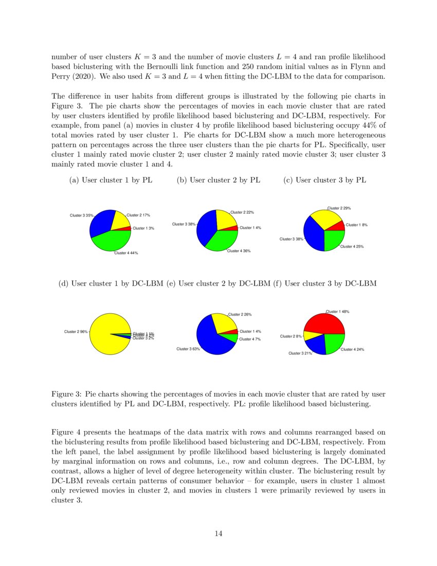 Variational Estimators of the Degree-corrected Latent Block Model for Bipartite Networks | DeepAI