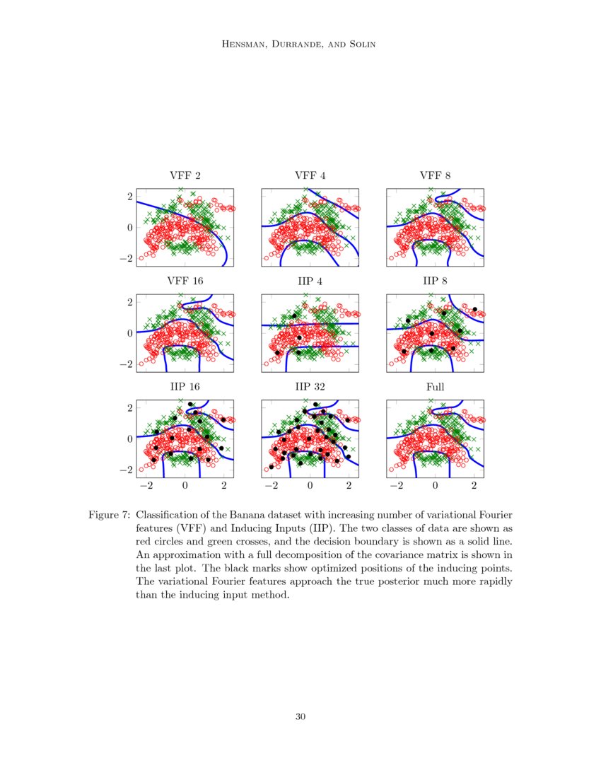 Variational Fourier Features For Gaussian Processes Deepai