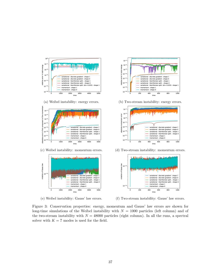 Variational Framework For Structure Preserving Electromagnetic Particle In Cell Methods Deepai