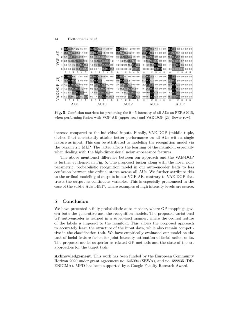 Variational Gaussian Process Auto Encoder For Ordinal Prediction Of Facial Action Units Deepai