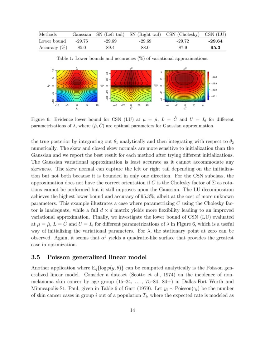 Variational Inference Based On A Subclass Of Closed Skew Normals Deepai