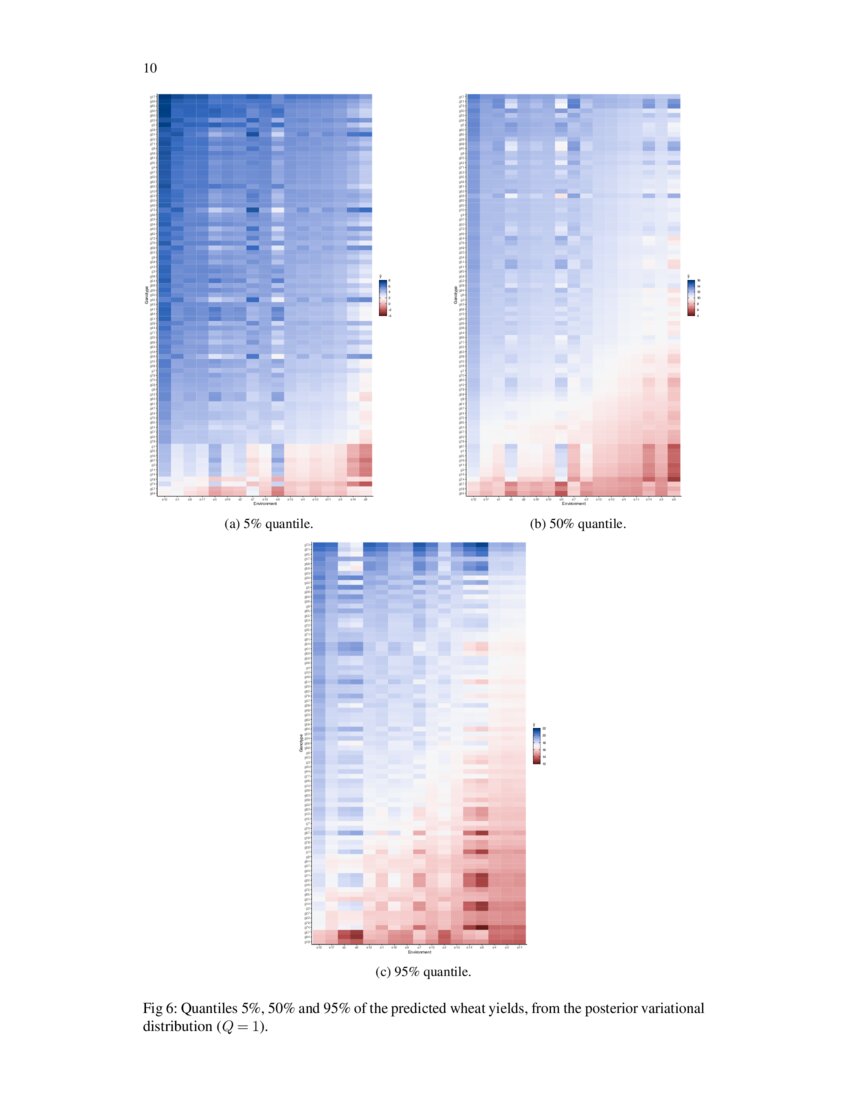 Variational Inference for Additive Main and Multiplicative Interaction ...