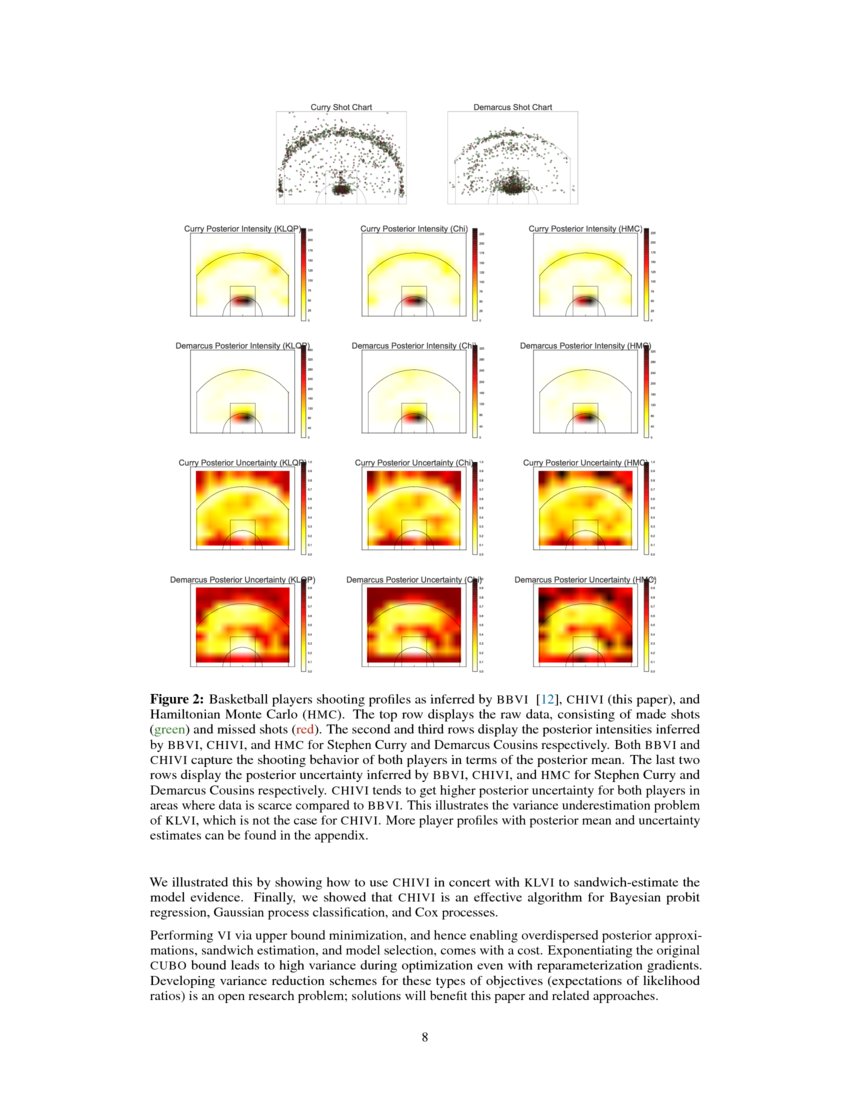 Variational Inference via χ-Upper Bound Minimization | DeepAI