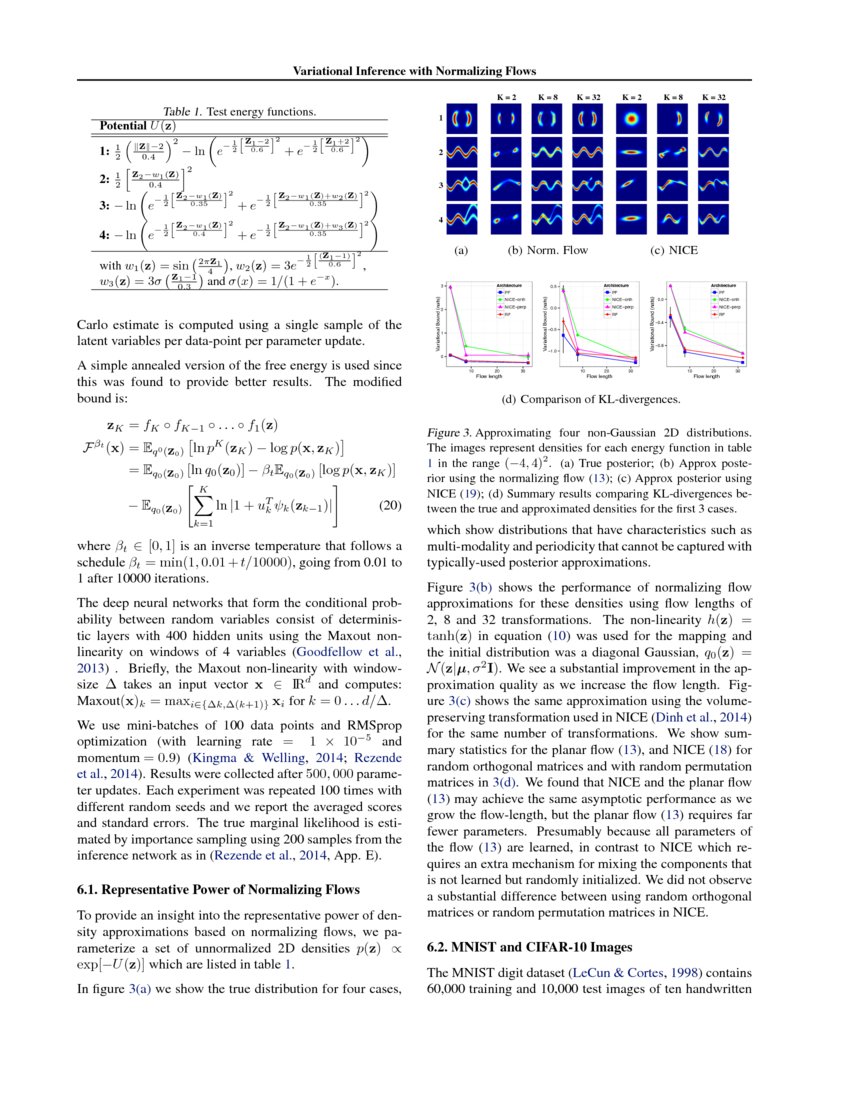 Variational Inference with Normalizing Flows | DeepAI Variational Inference with Normalizing Flows | DeepAI