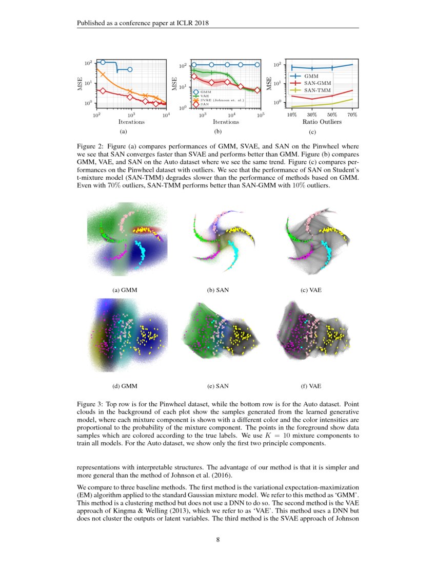 Variational Message Passing with Structured Inference Networks | DeepAI Variational Message Passing with Structured Inference Networks | DeepAI
