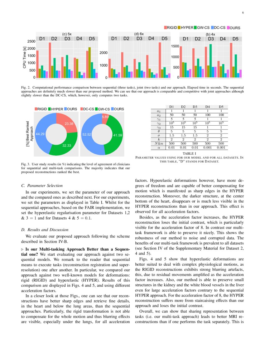 Variational Multi-Task MRI Reconstruction: Joint Reconstruction, Registration and Super ...