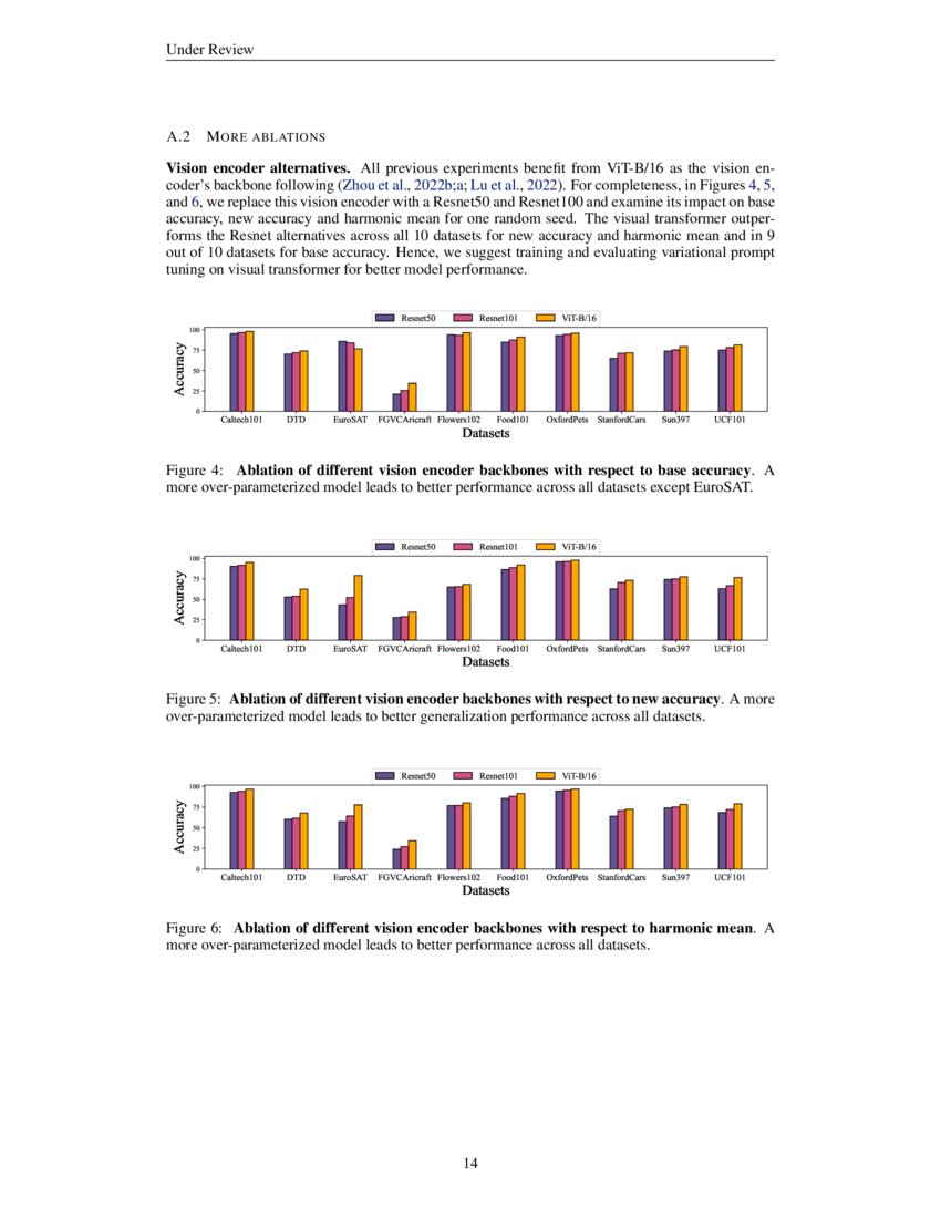 Variational Prompt Tuning Improves Generalization Of Vision Language Models Deepai