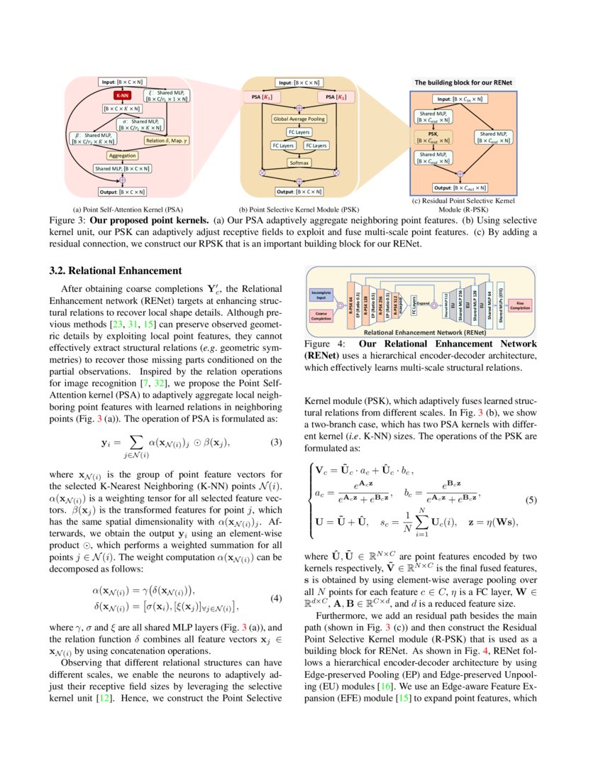 Variational Relational Point Completion Network | DeepAI