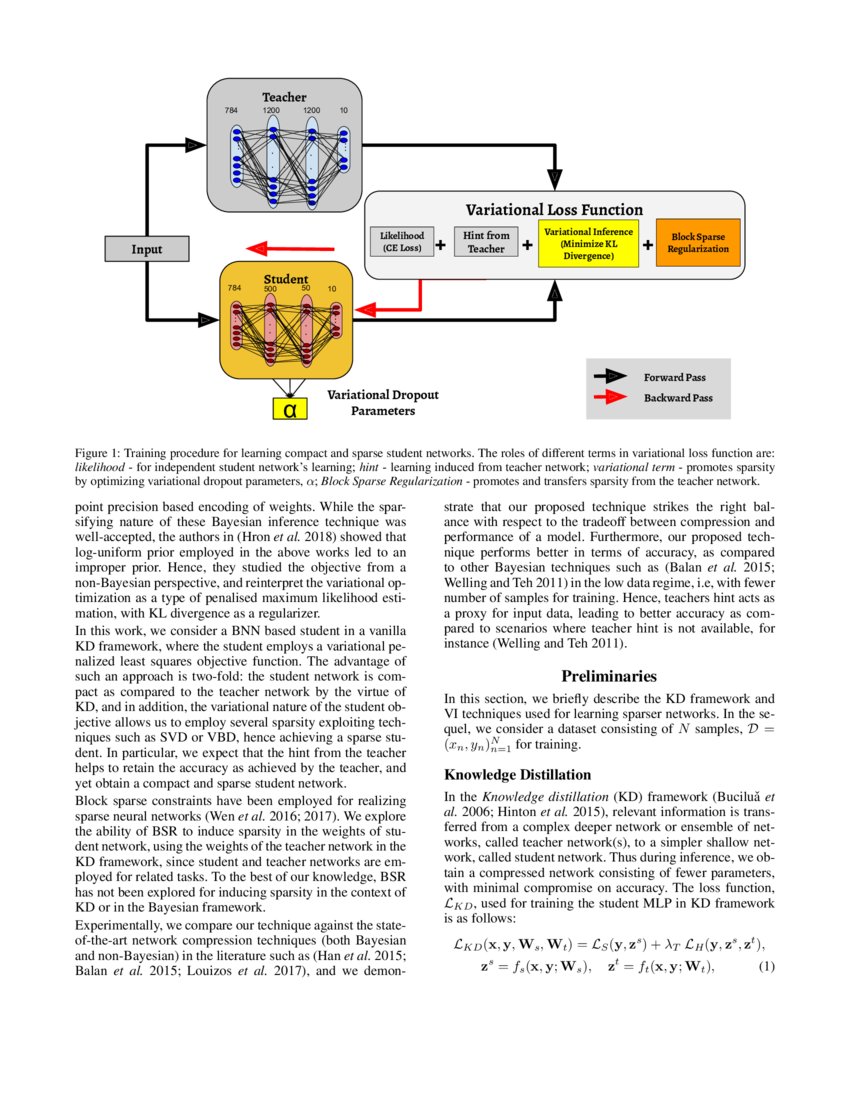 Variational Student: Learning Compact and Sparser Networks in Knowledge Distillation Framework ...