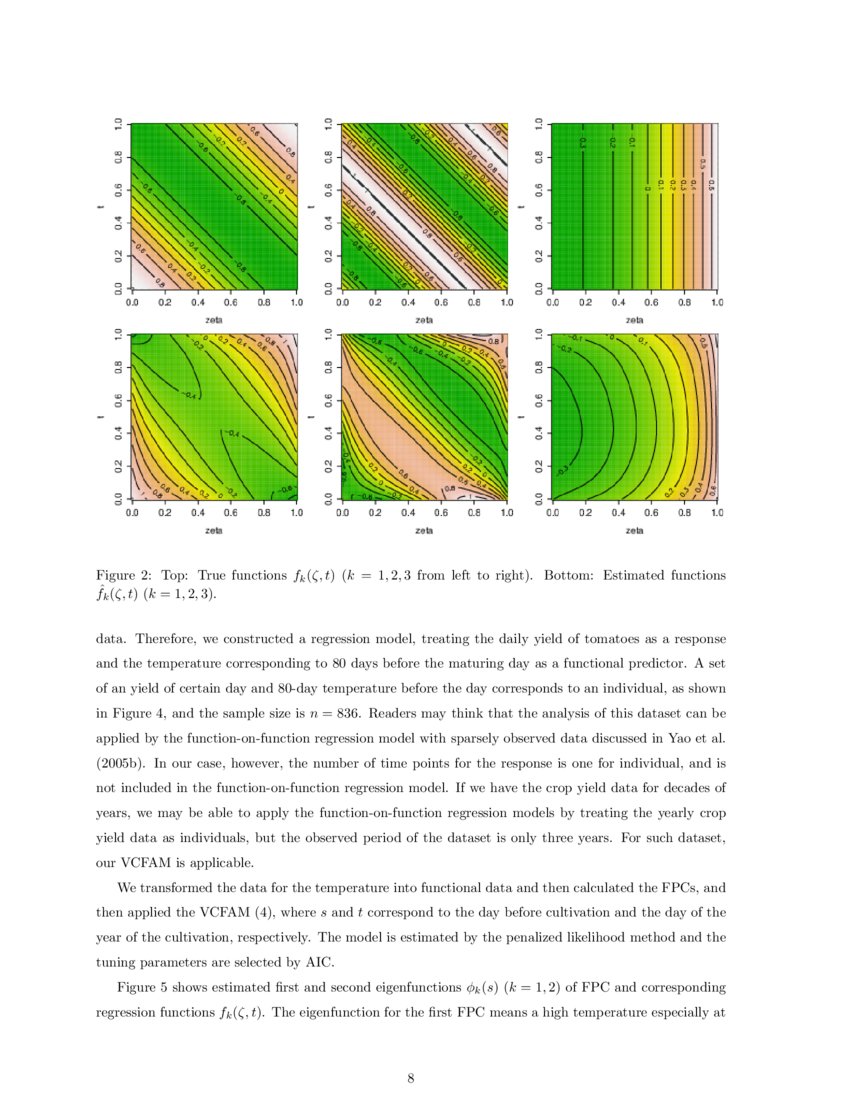 Varying Coefficient Functional Additive Models Deepai