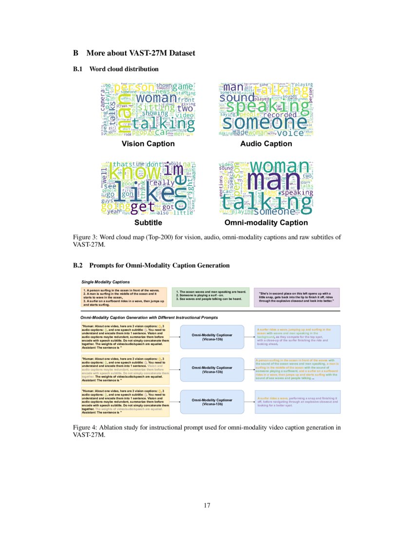 VAST: A Vision-Audio-Subtitle-Text Omni-Modality Foundation Model and ...