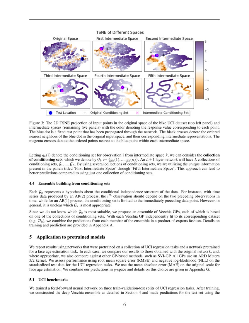 Vecchia Gaussian Process Ensembles On Internal Representations Of Deep
