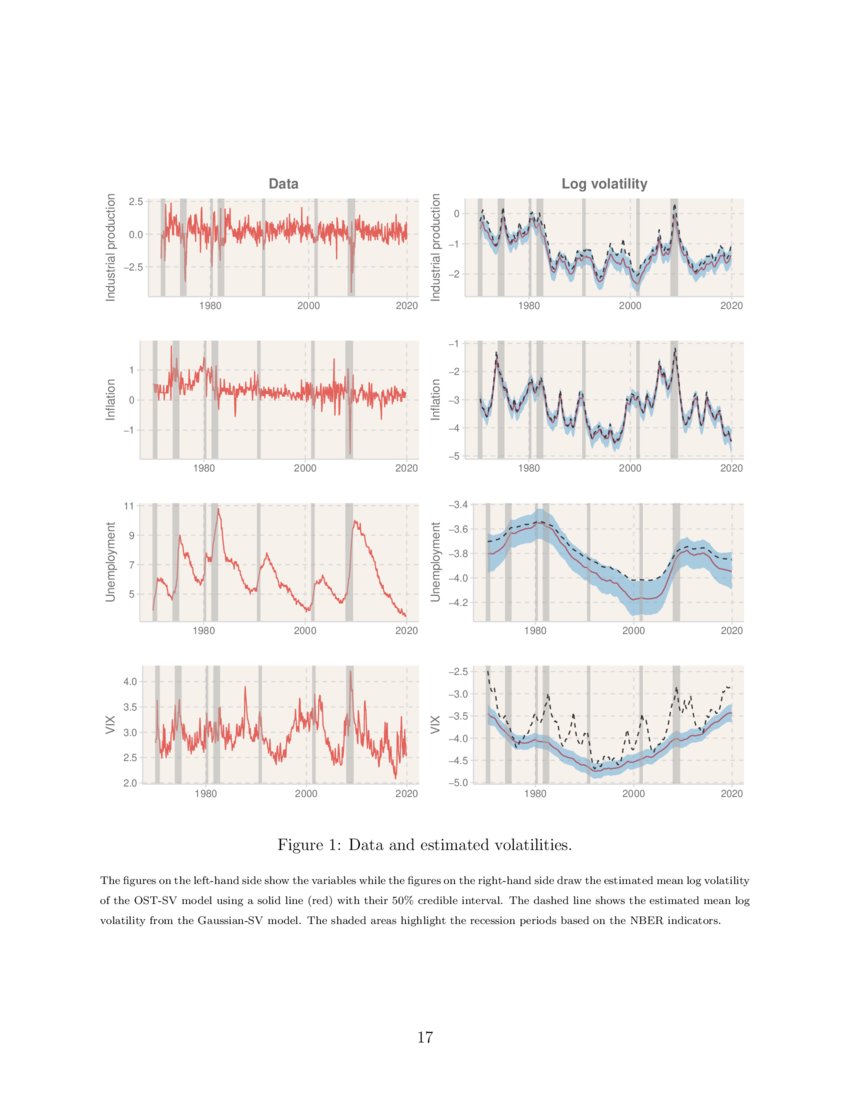 Vector autoregression models with skewness and heavy tails | DeepAI