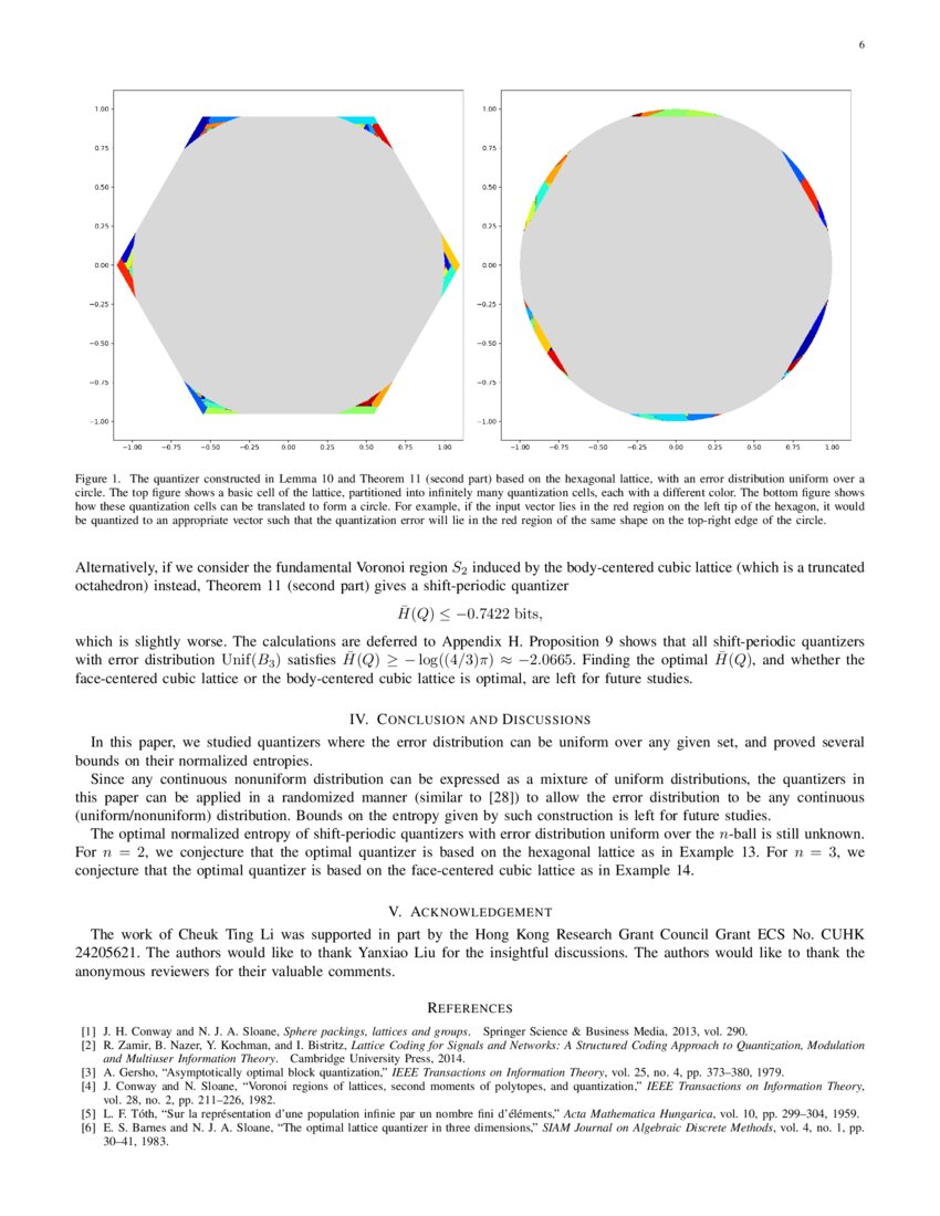 Vector Quantization With Error Uniformly Distributed Over An Arbitrary Set Deepai