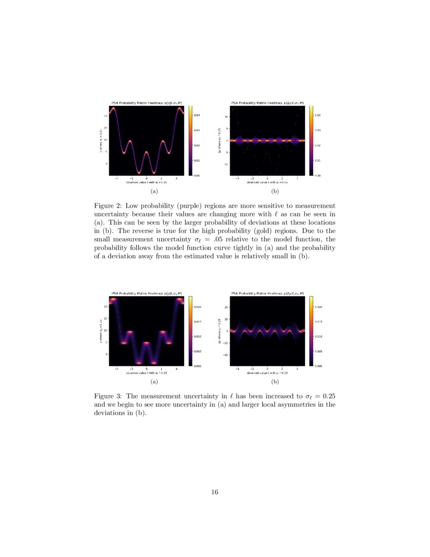 Vectorized Uncertainty Propagation and Input Probability Sensitivity Analysis | DeepAI