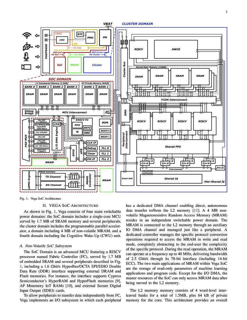 Vega: A 10-Core SoC for IoT End-Nodes with DNN Acceleration and Cognitive Wake-Up From MRAM ...