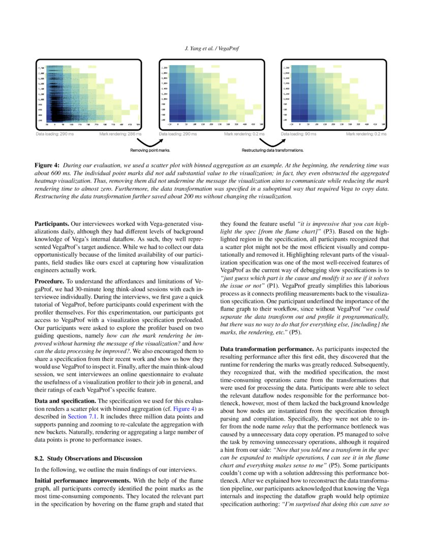 Vegaprof Profiling Vega Visualizations Deepai