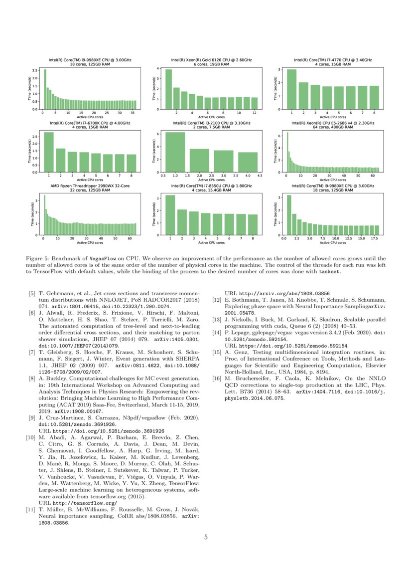 VegasFlow: accelerating Monte Carlo simulation across multiple hardware ...
