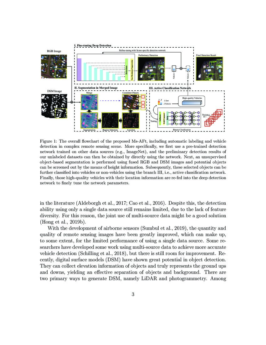 Vehicle Detection Of Multi Source Remote Sensing Data Using Active Fine