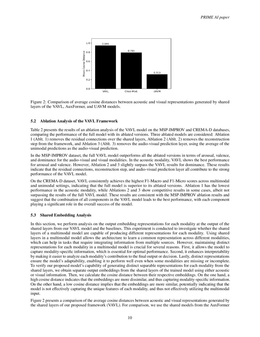 Versatile Audio Visual Learning For Handling Single And Multi Modalities In Emotion Regression