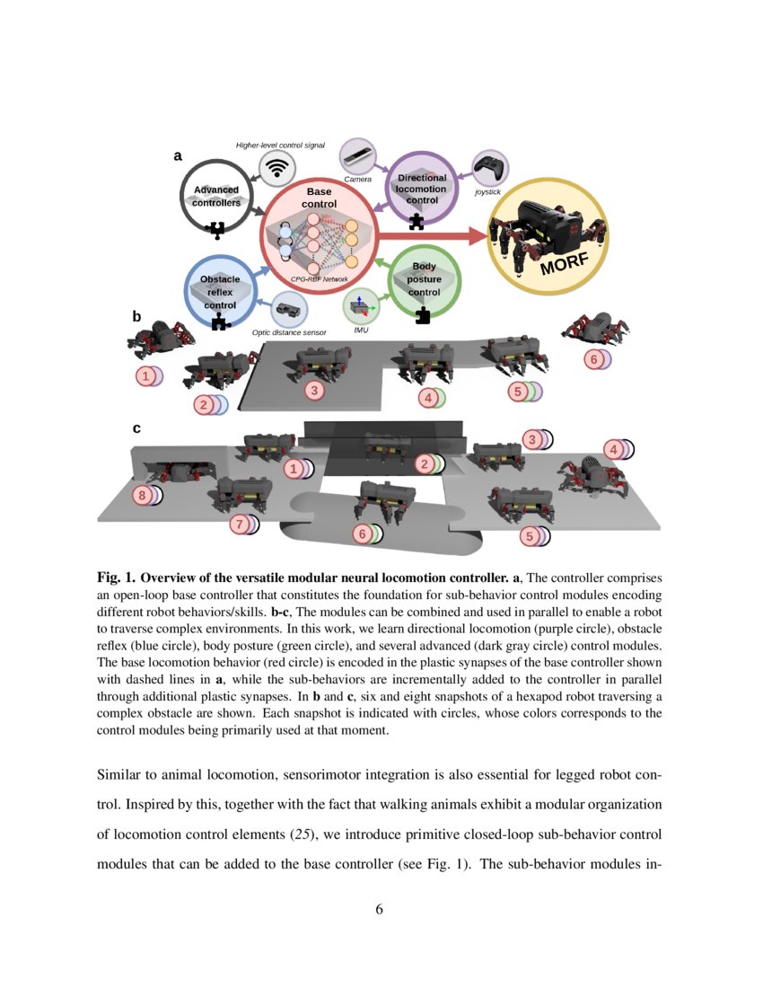 Versatile Modular Neural Locomotion Control With Fast Learning Deepai