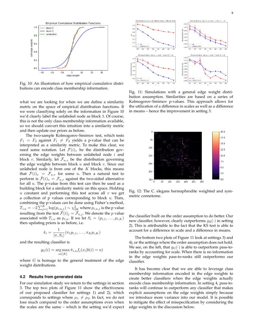 Vertex Classification on Weighted Networks | DeepAI