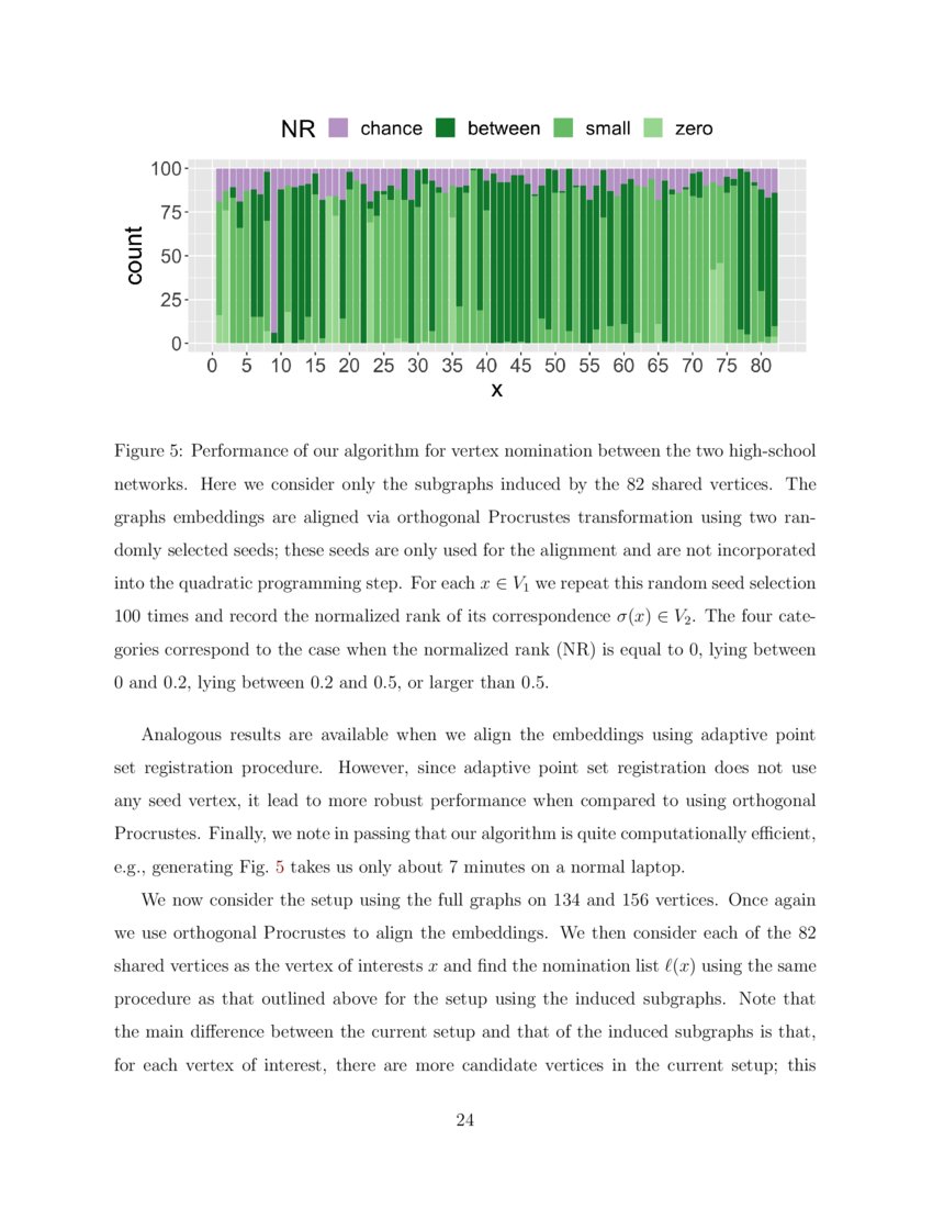 Vertex nomination between graphs via spectral embedding and quadratic programming | DeepAI