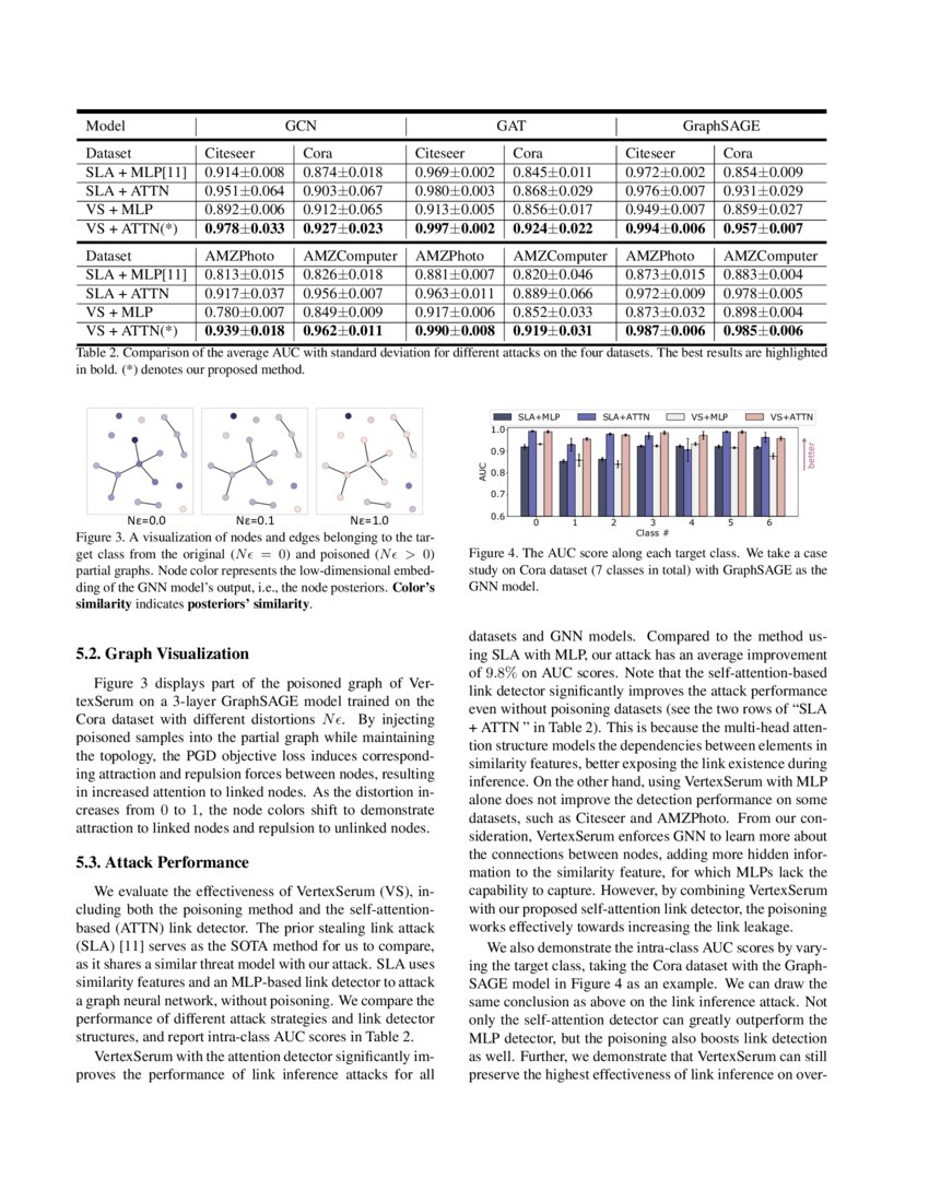 VertexSerum: Poisoning Graph Neural Networks for Link Inference | DeepAI