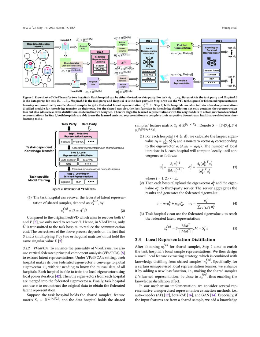 Vertical Federated Knowledge Transfer via Representation Distillation for Healthcare ...