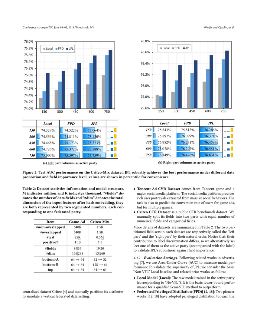 Vertical Semi-Federated Learning for Efficient Online Advertising | DeepAI