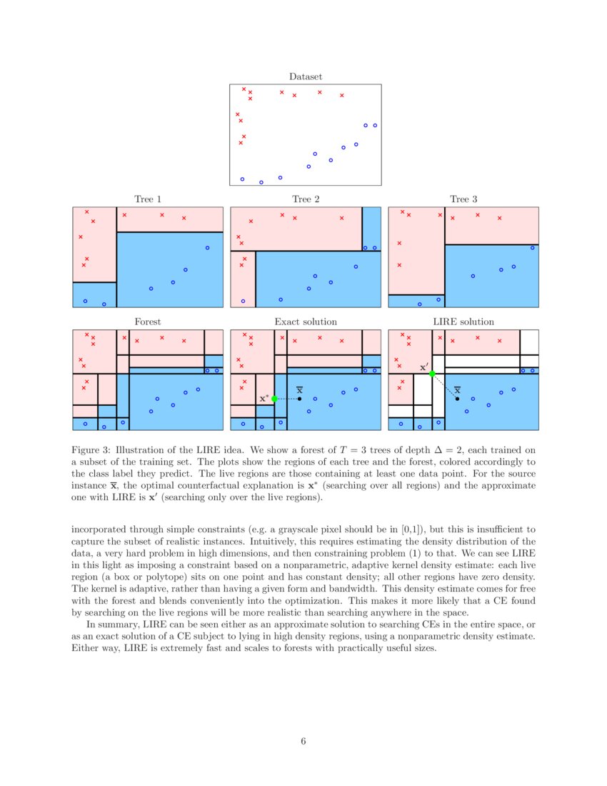 Very Fast Approximate Counterfactual Explanations For Decision Forests