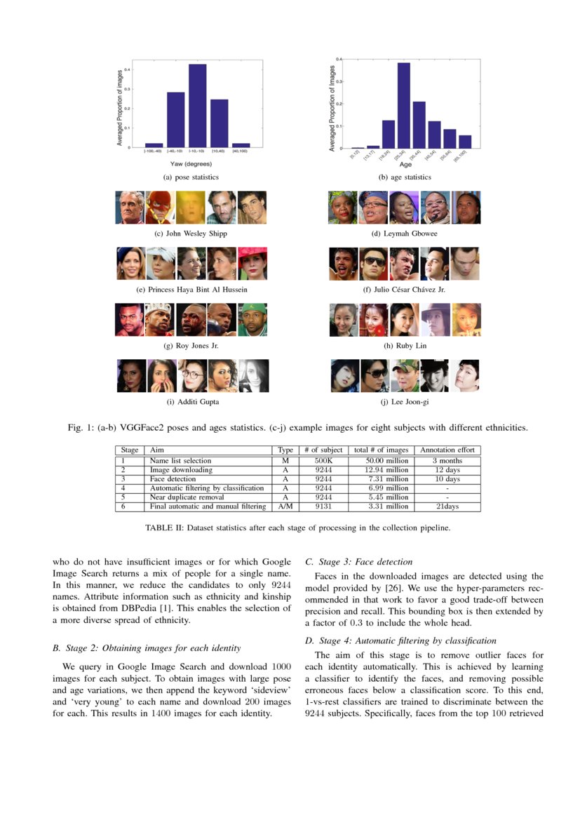 VGGFace2: A dataset for recognising faces across pose and age | DeepAI