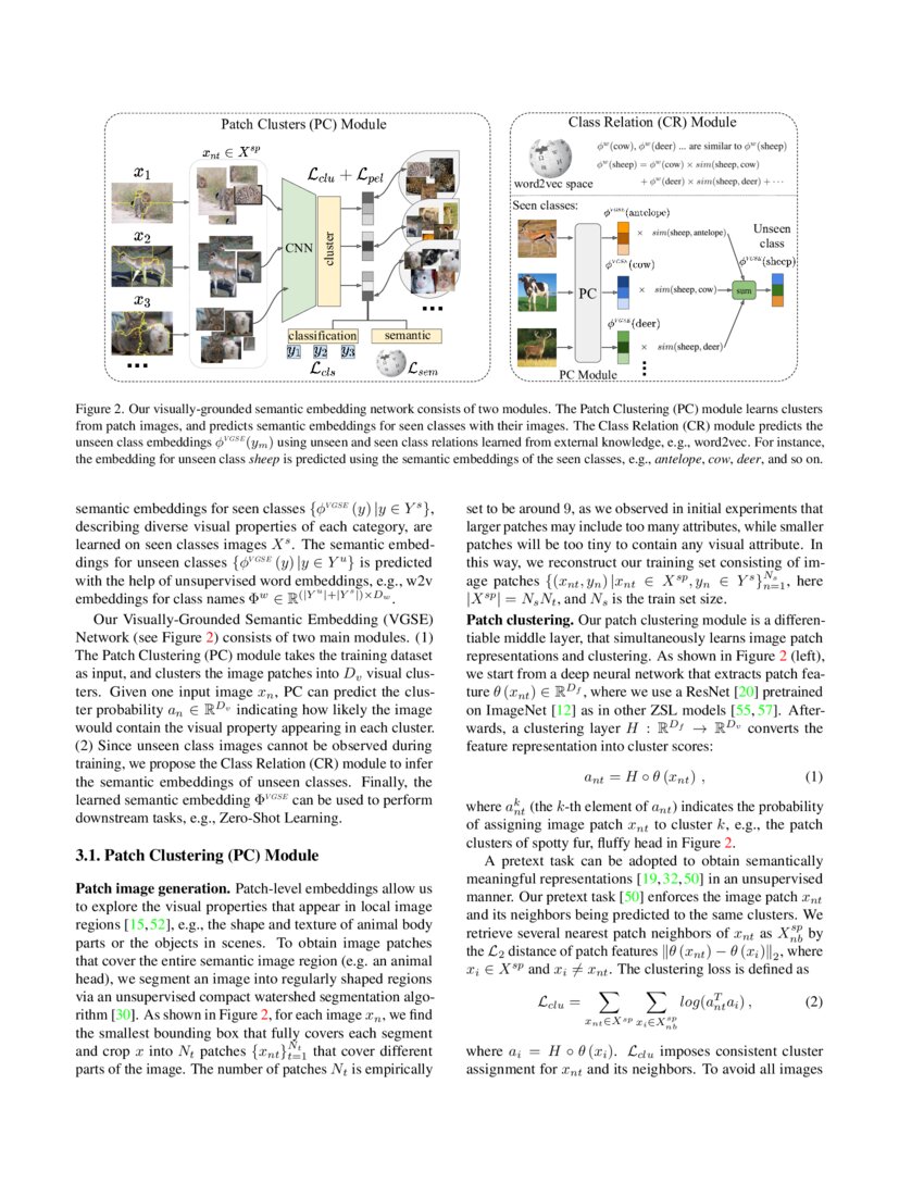 VGSE: Visually-Grounded Semantic Embeddings for Zero-Shot Learning | DeepAI