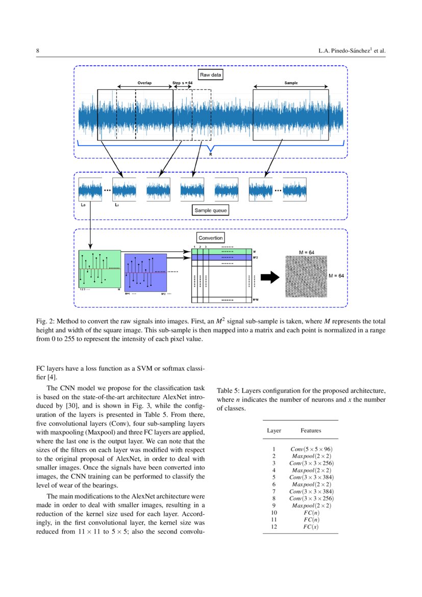 Vibration Analysis in Bearings for Failure Prevention using CNN | DeepAI