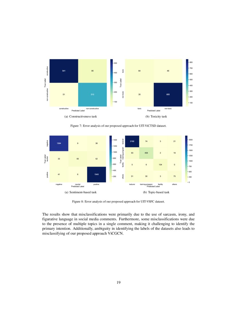 ViCGCN: Graph Convolutional Network with Contextualized Language Models for Social Media Mining ...