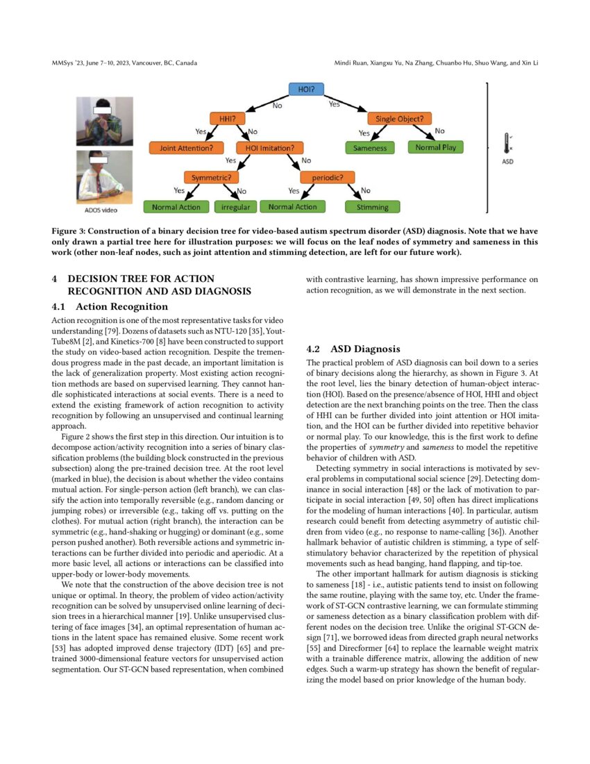 Video-based Contrastive Learning on Decision Trees: from Action Recognition to Autism Diagnosis ...