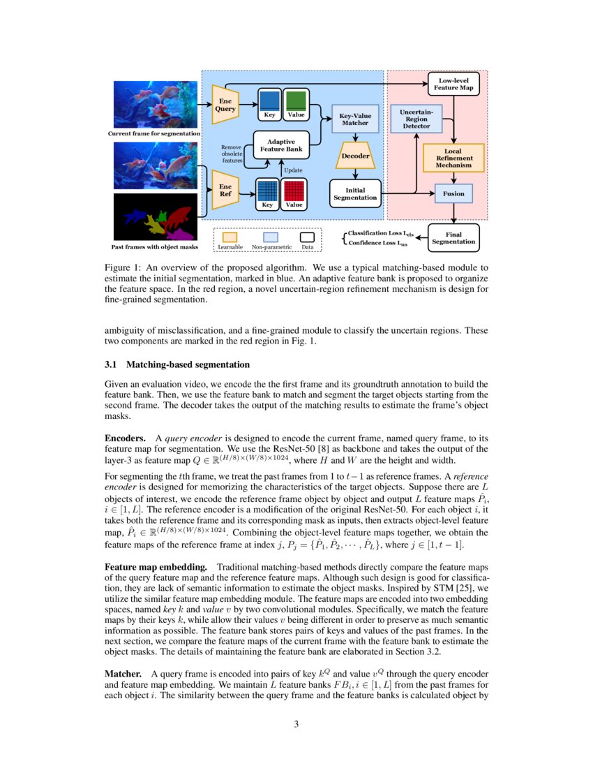 Video Object Segmentation with Adaptive Feature Bank and Uncertain ...
