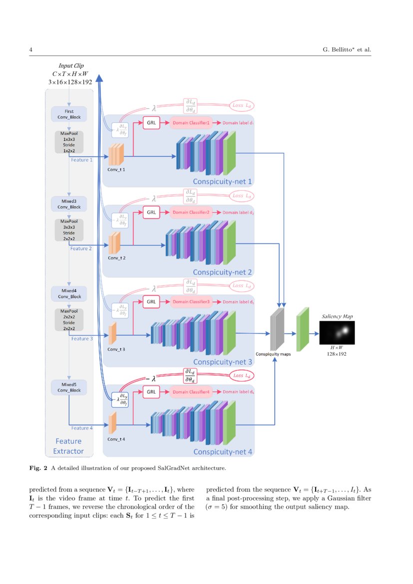 Video Saliency Detection With Domain Adaptation Using Hierarchical Gradient Reversal Layers Deepai
