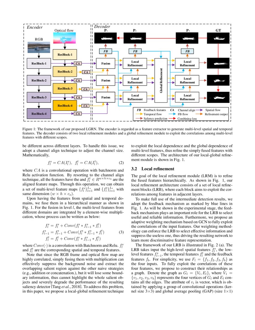 Video Salient Object Detection via Adaptive Local-Global Refinement | DeepAI