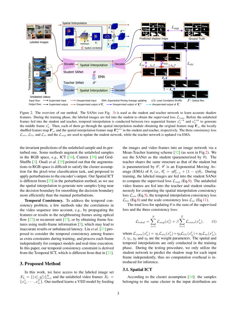Video Shadow Detection via Spatio-Temporal Interpolation Consistency Training | DeepAI