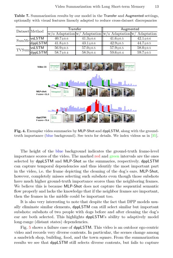 Video Summarization With Long Short Term Memory Deepai