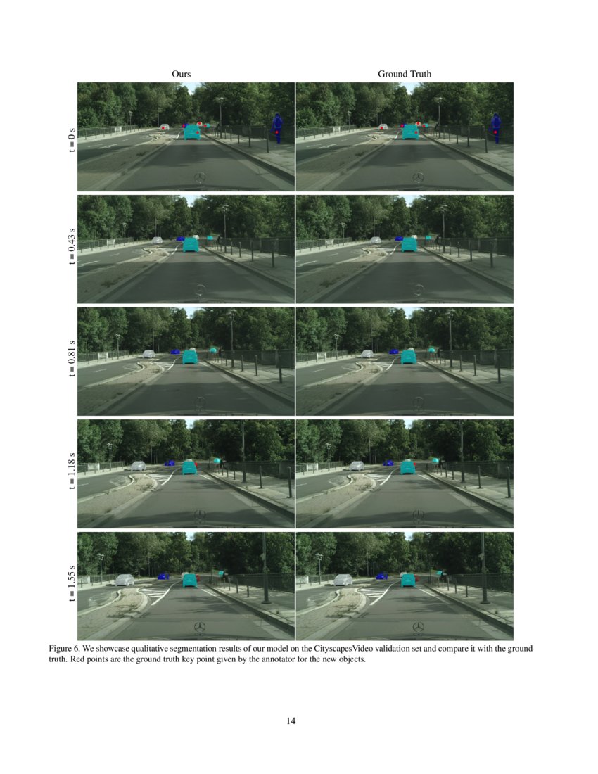 VideoClick: Video Object Segmentation with a Single Click | DeepAI