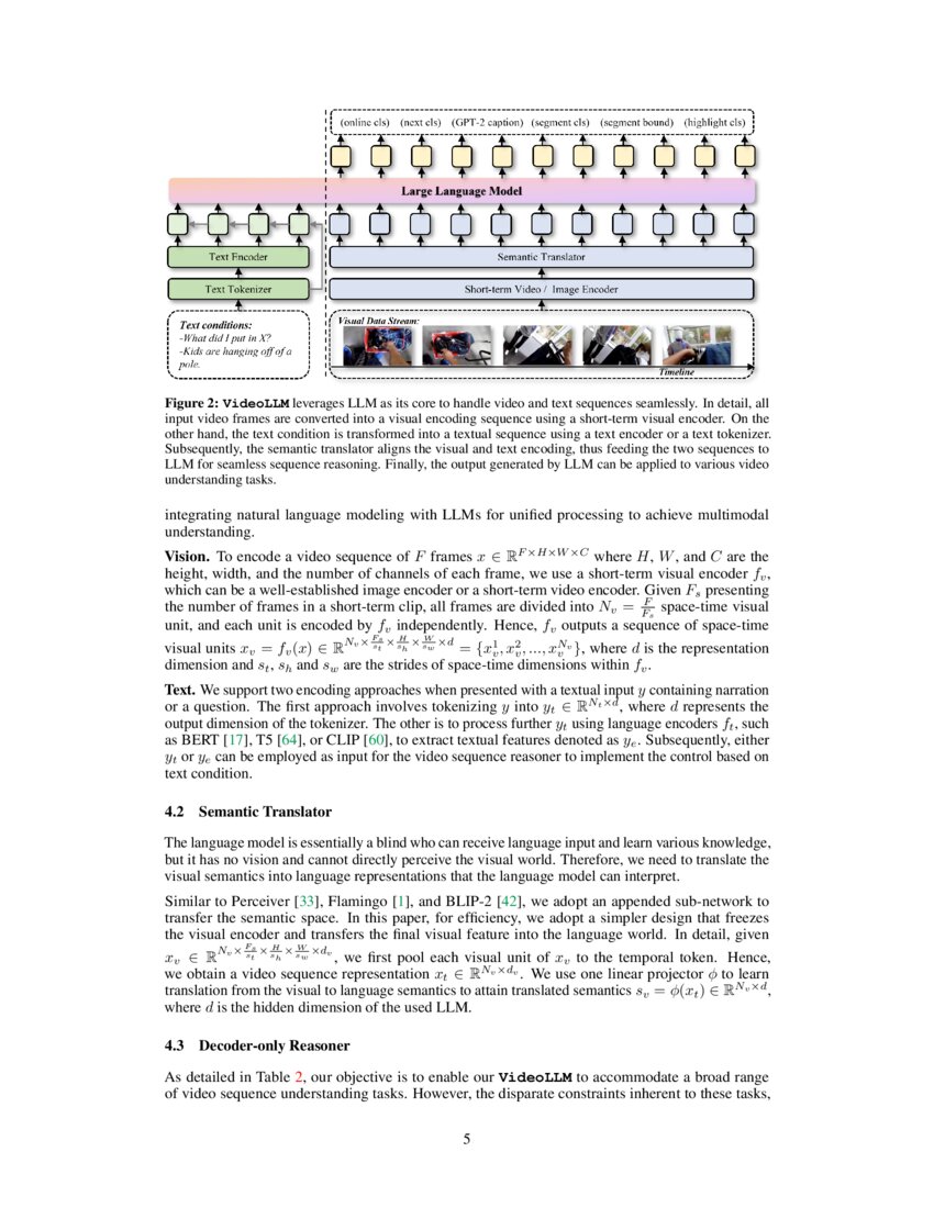 VideoLLM: Modeling Video Sequence with Large Language Models | DeepAI