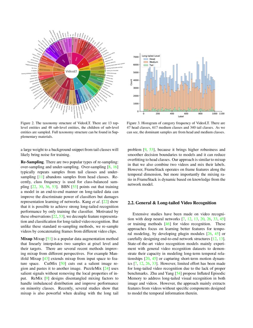 VideoLT: Large-scale Long-tailed Video Recognition | DeepAI