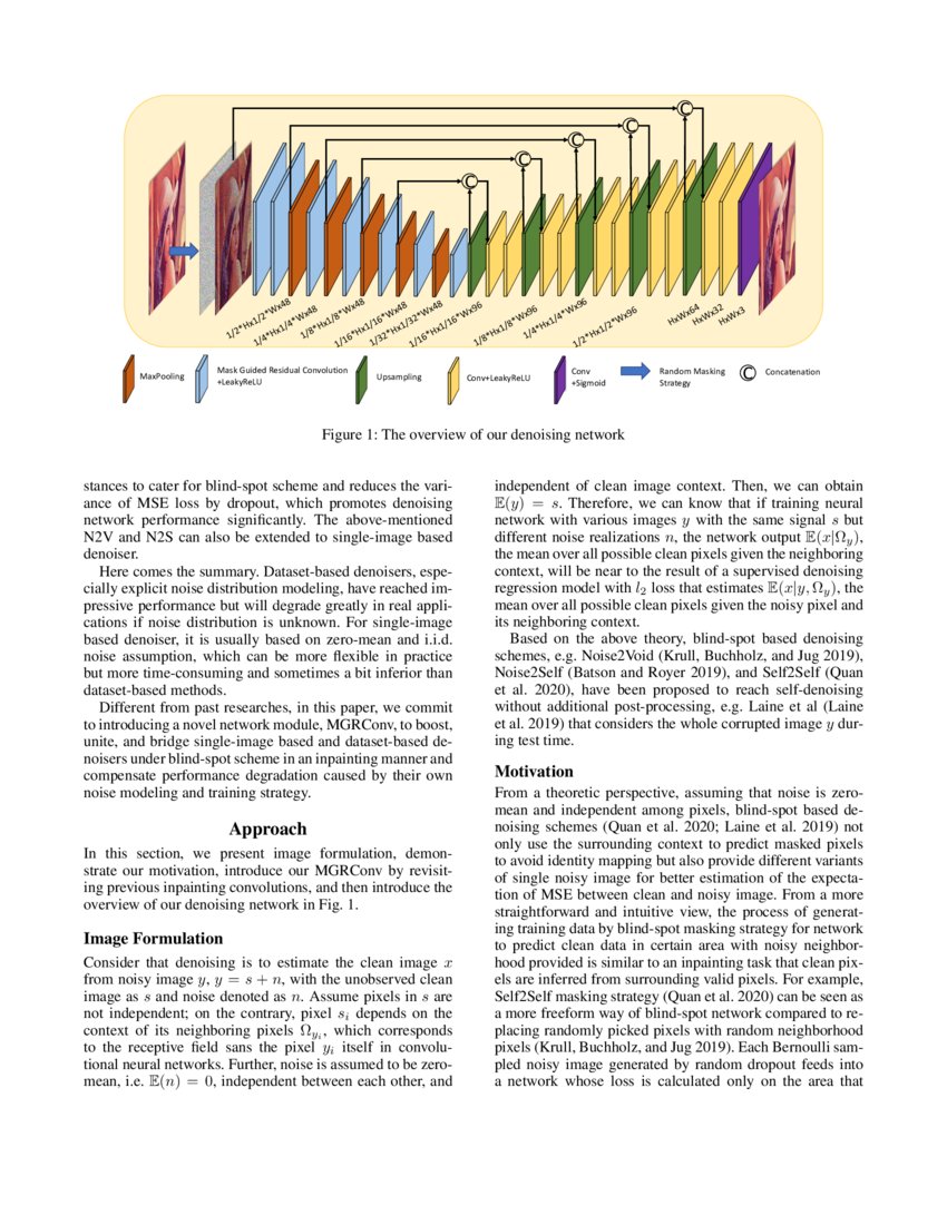 View Blind-spot as Inpainting: Self-Supervised Denoising with Mask Guided Residual Convolution ...