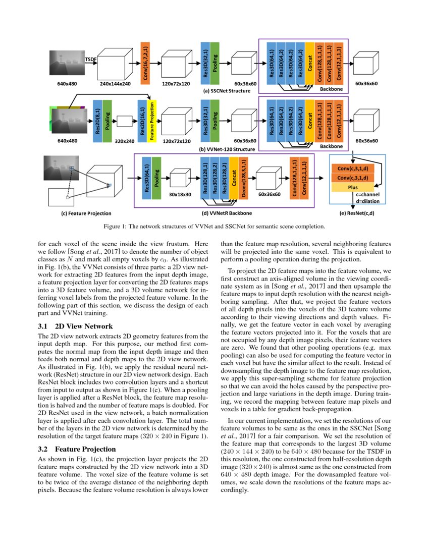 View-volume Network for Semantic Scene Completion from a Single Depth ...