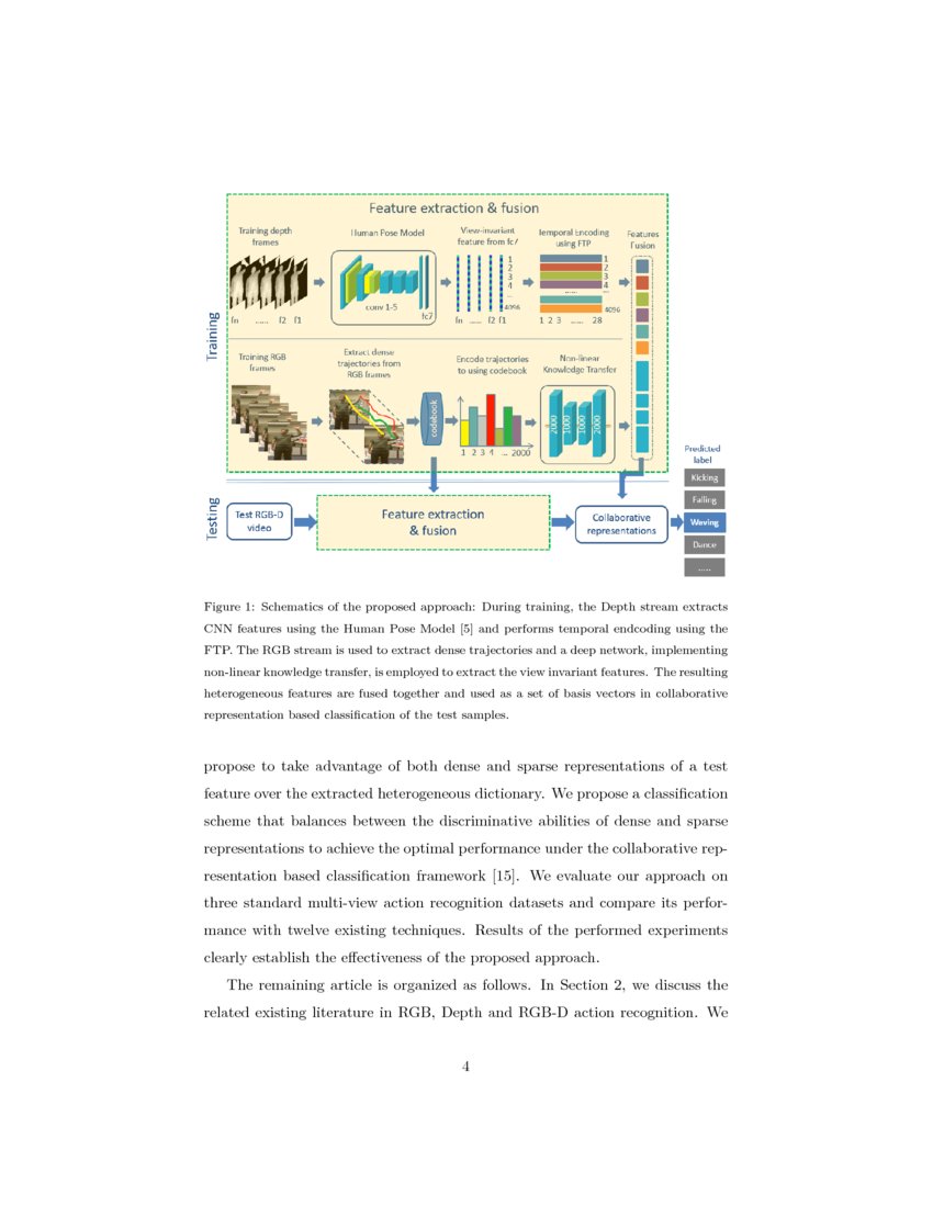 Viewpoint Invariant Action Recognition Using Rgb D Videos Deepai