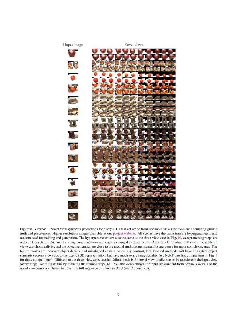 Viewpoint Textual Inversion: Unleashing Novel View Synthesis with ...